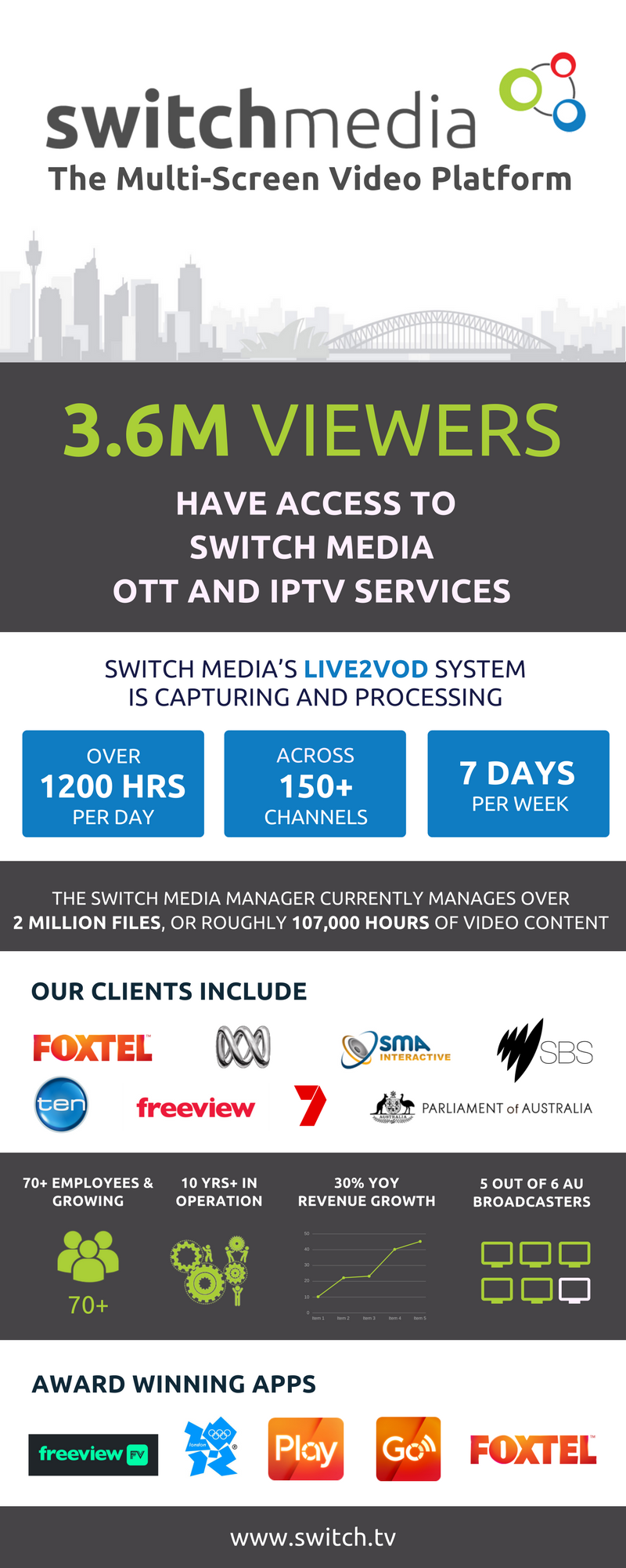 Switch Media Infographic Oct17 - Switch Media