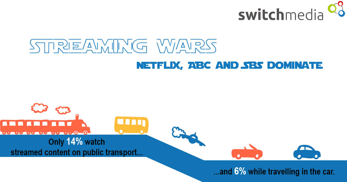 Exclusive research findings around Australian Streaming Habits ...