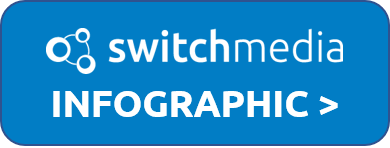 Switch Infographic button - Switch Media